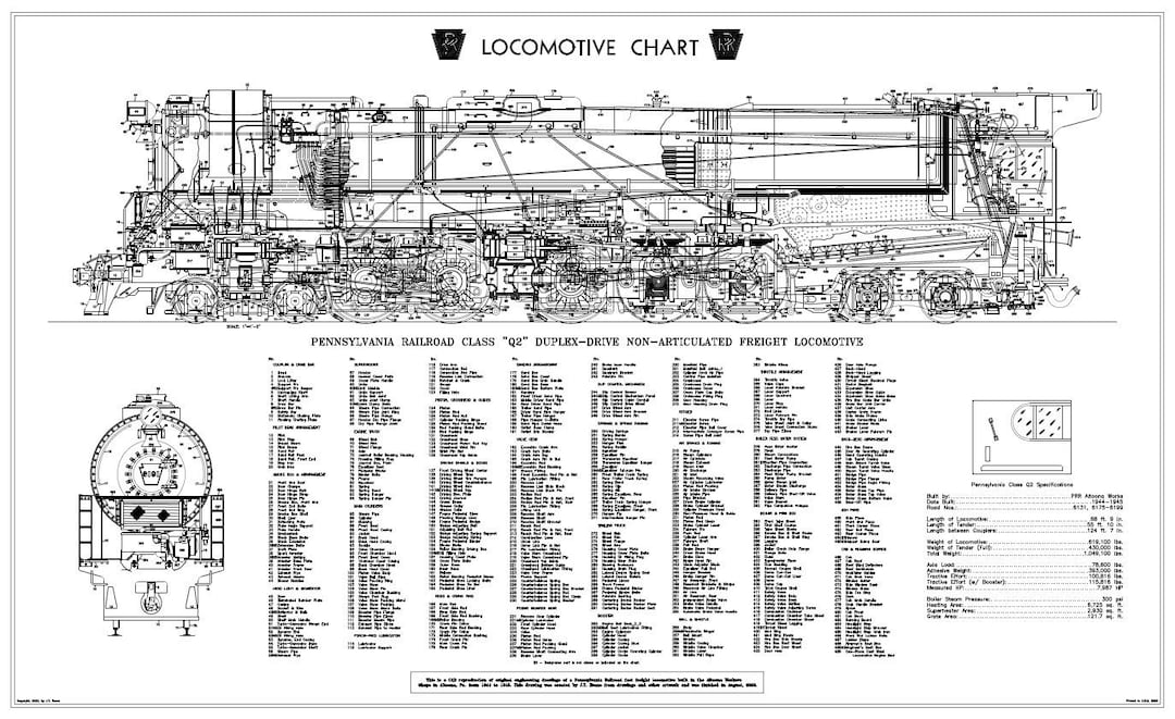 Pennsylvania Railroad "class Q2" 4-4-6-4 Steam Locomotive Chart - Etsy