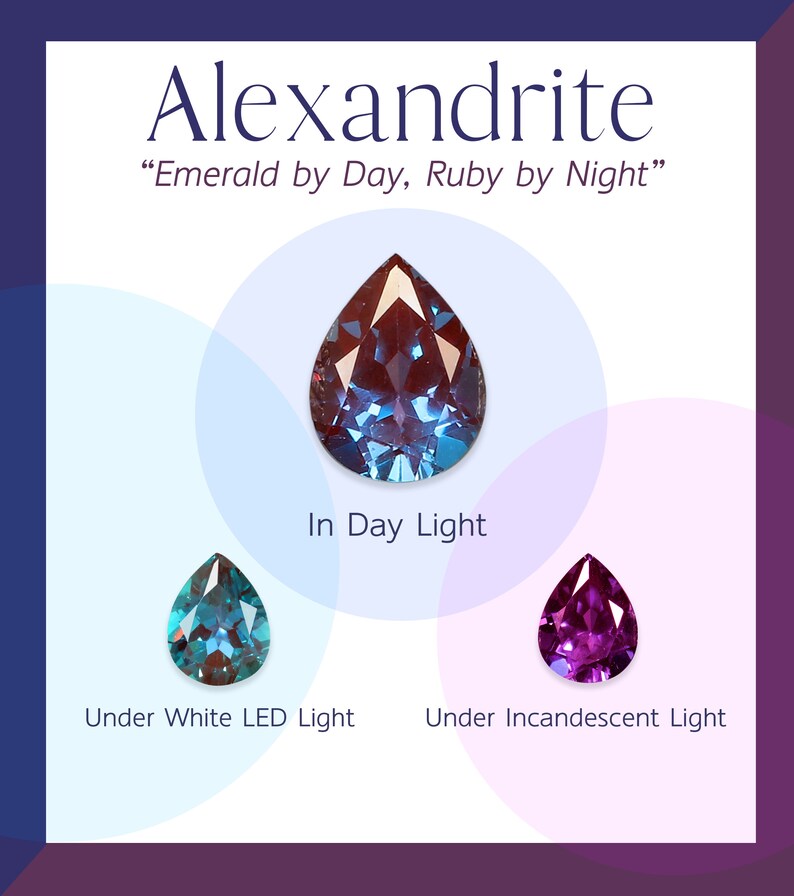 Vintage Pear Shaped Lab Alexandrite Engagement Ring Yellow - Etsy