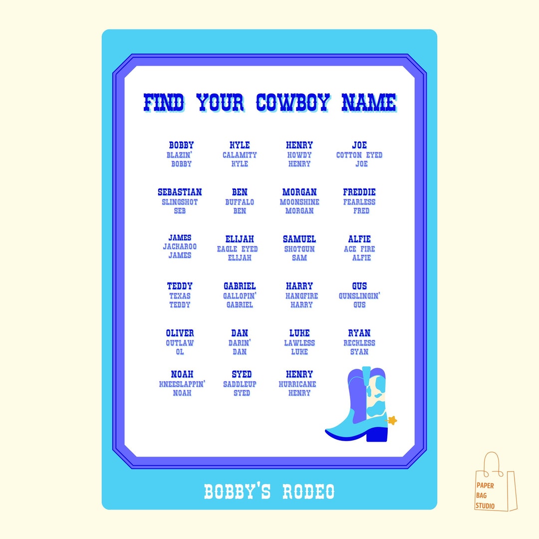 Editable Cowboy Name Poster Digital Download Print at Home - Etsy