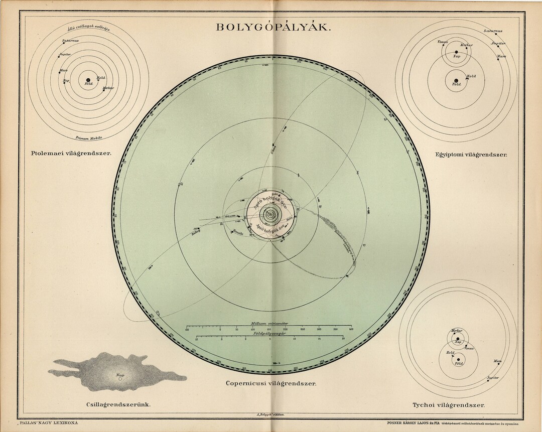 SOLAR SYSTEM MAP Antique Map From 1893 - Etsy