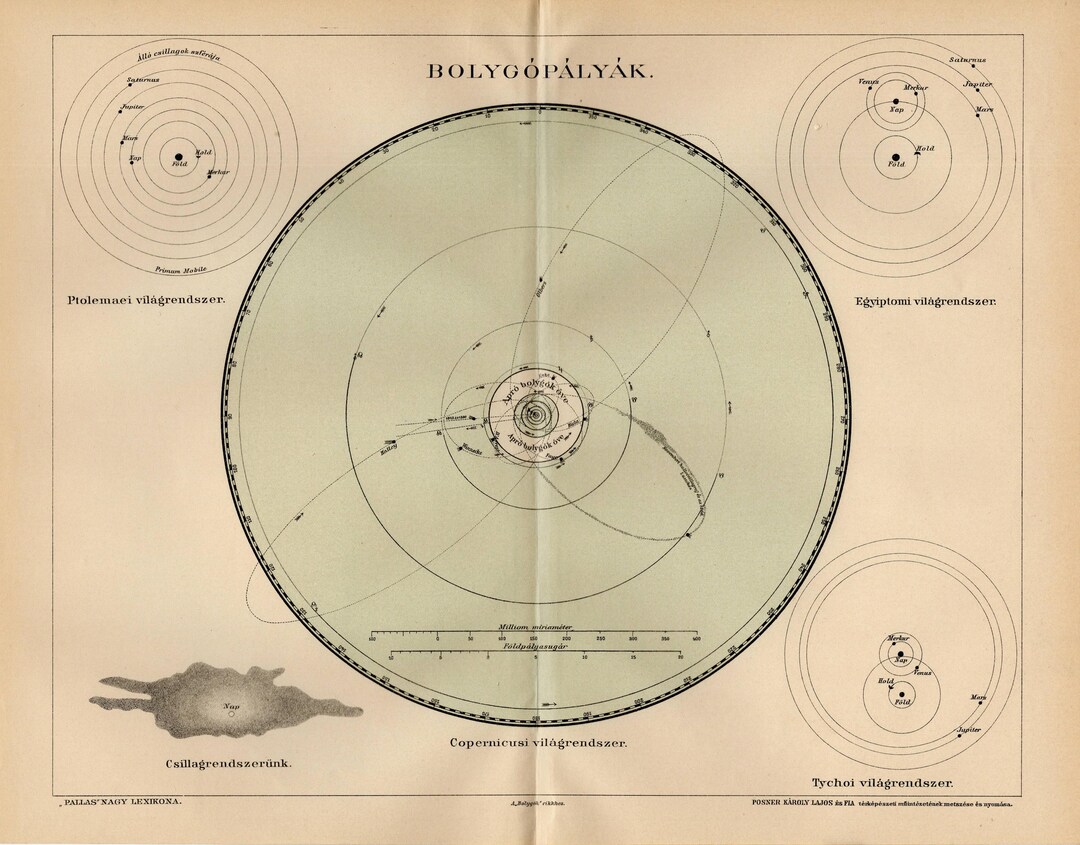 SOLAR SYSTEM MAP Antique Map From 1893 - Etsy