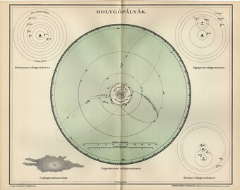 Antique Solar System Model - Etsy