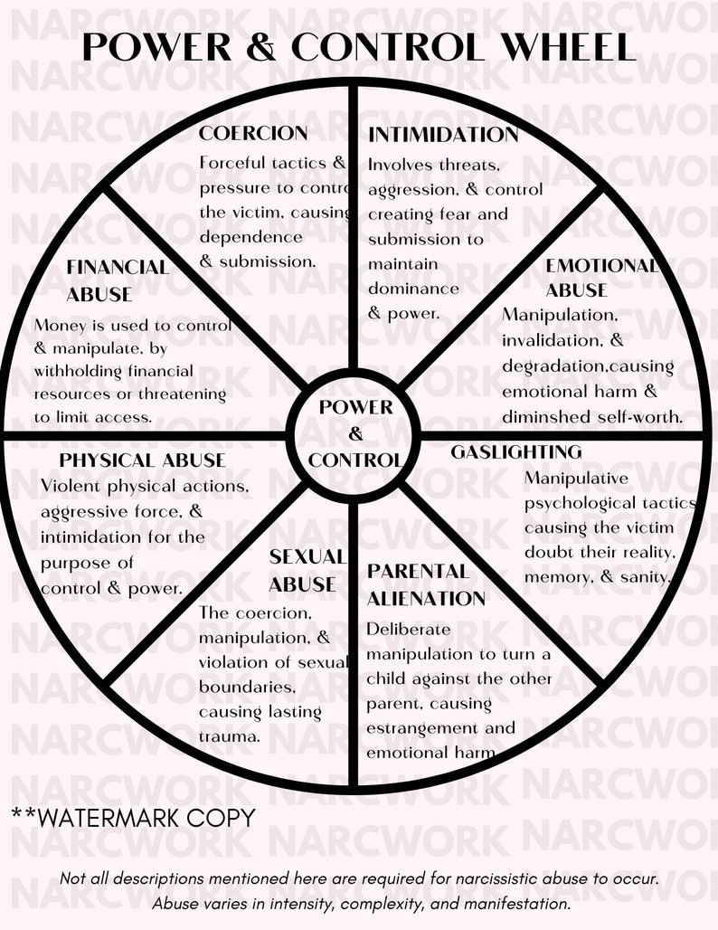 Narcissist, Abuse, Gaslighting, Workbook, Anxiety, Domestic, Self Help ...