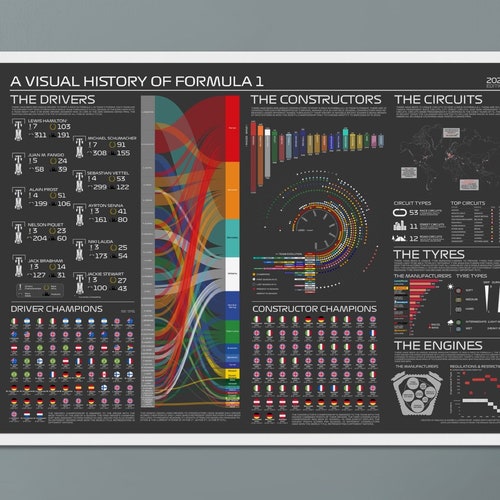DIGITAL VERSION Visual History of Formula 1 Statistical - Etsy