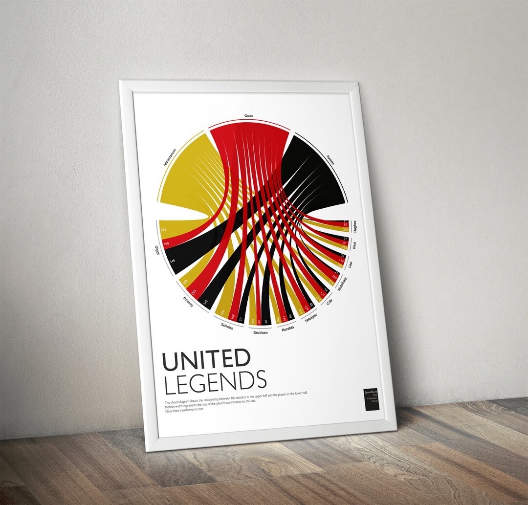 Manchester United Football Club Legends Chord Diagram - Etsy