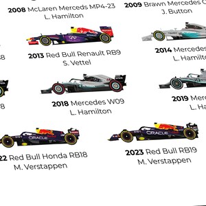 DIGITAL VERSION Formula 1 All Time World Champions Statistical ...