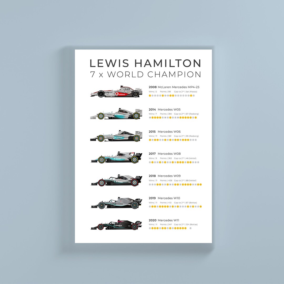 Lewis Hamilton 7 X World Champion Statistical Infographic Wall Print ...