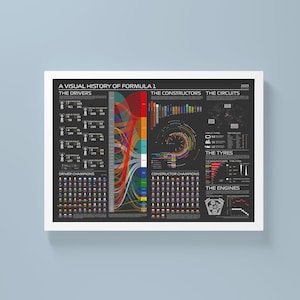 DIGITAL VERSION Visual History of Formula 1 Statistical Infographic ...