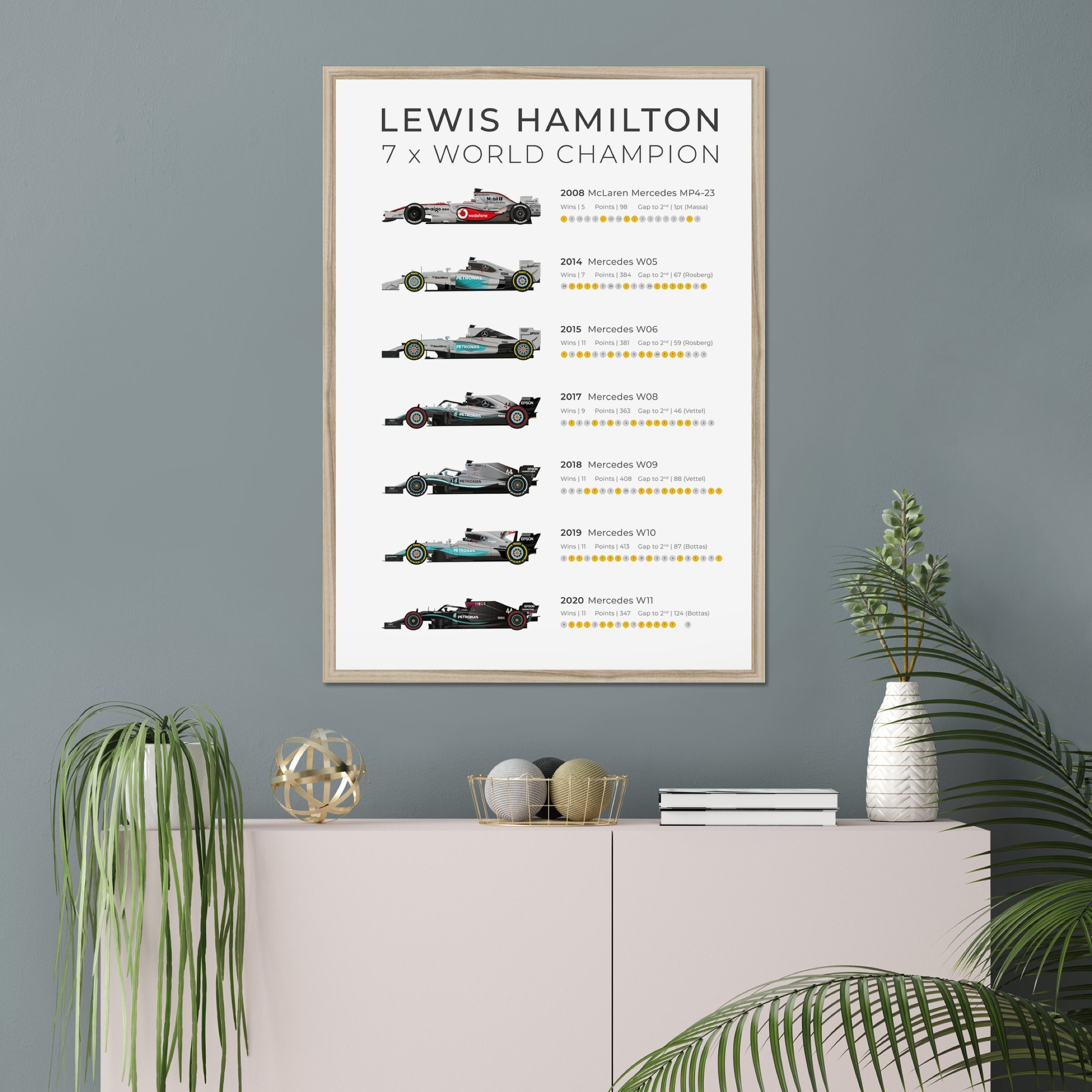 Lewis Hamilton 7 X World Champion Statistical Infographic Wall - Etsy