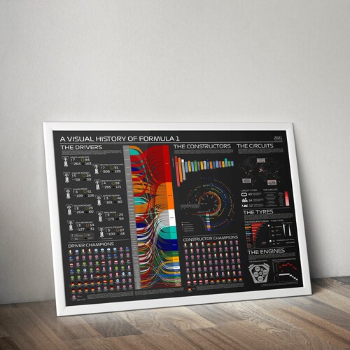 DIGITAL VERSION Visual History of Formula 1 Statistical - Etsy