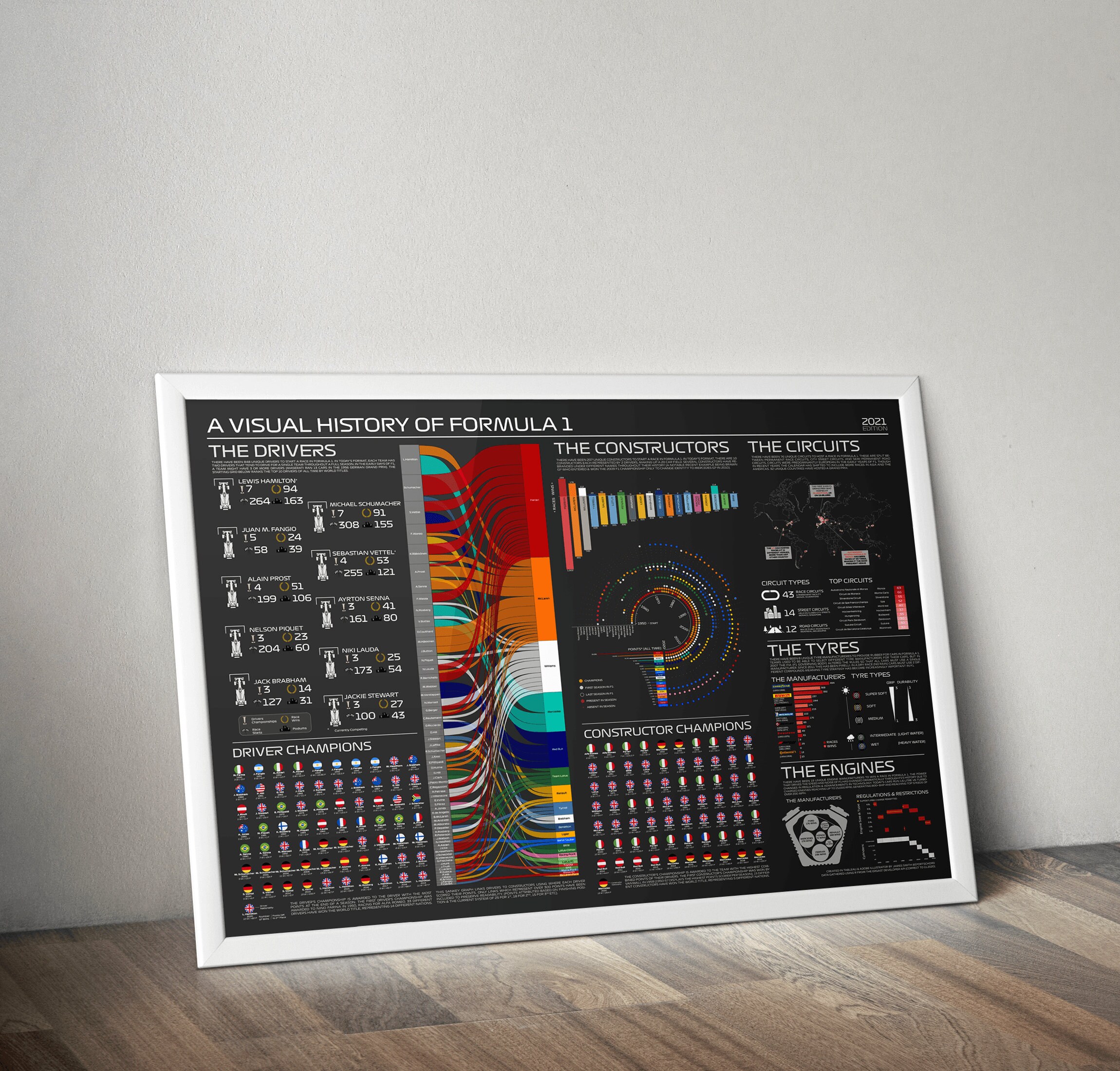 DIGITAL VERSION Visual History of Formula 1 Statistical - Etsy