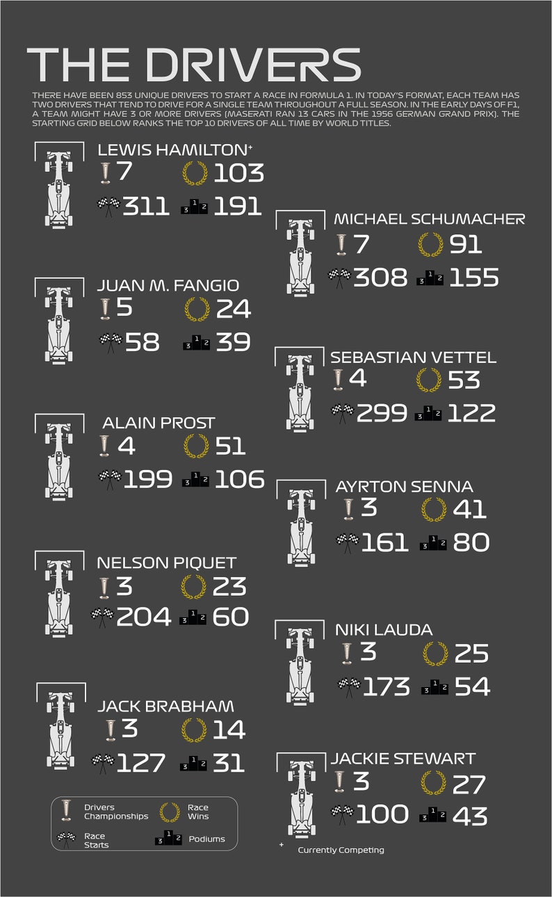 DIGITAL VERSION Visual History of Formula 1 Statistical - Etsy
