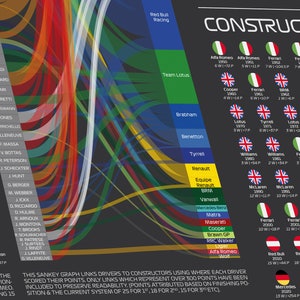 DIGITAL VERSION Visual History of Formula 1 Statistical Infographic ...