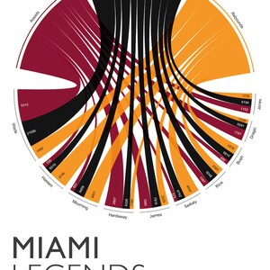 Miami Heat Legends Chord Diagram Statistical Infographic Wall - Etsy