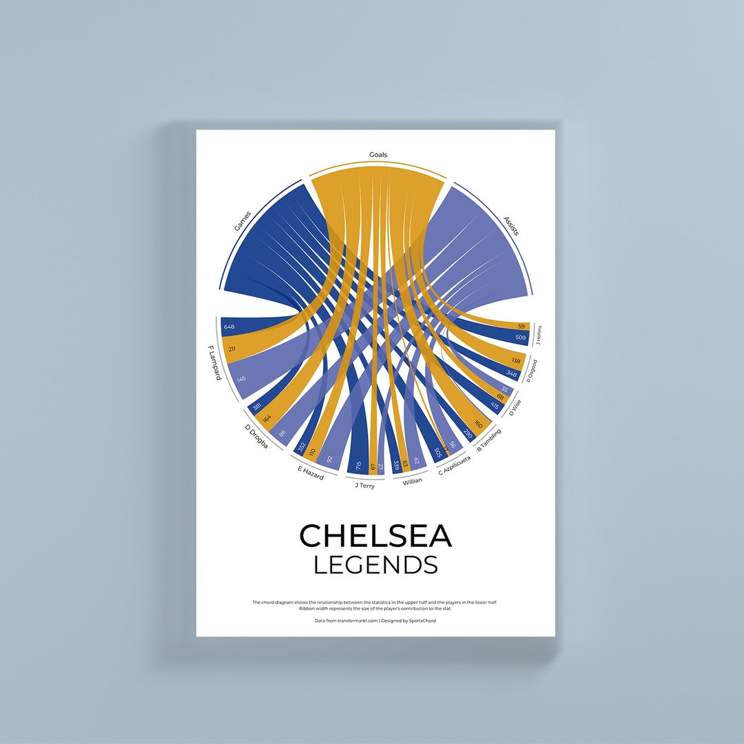 Chelsea Football Club Premier League Legends Statistical Infographic ...