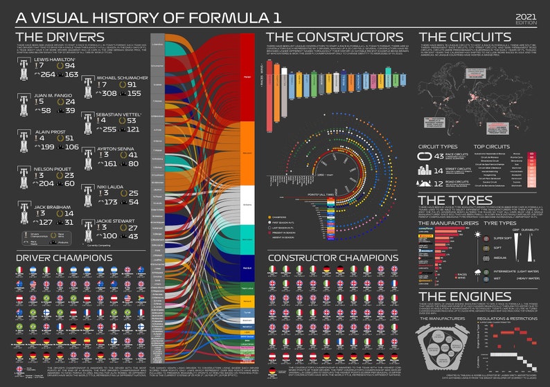 DIGITAL VERSION Visual History of Formula 1 Statistical | Etsy UK