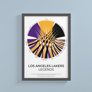 LA Lakers Legends Chord Diagram Statistical Infographic Wall Print - Etsy
