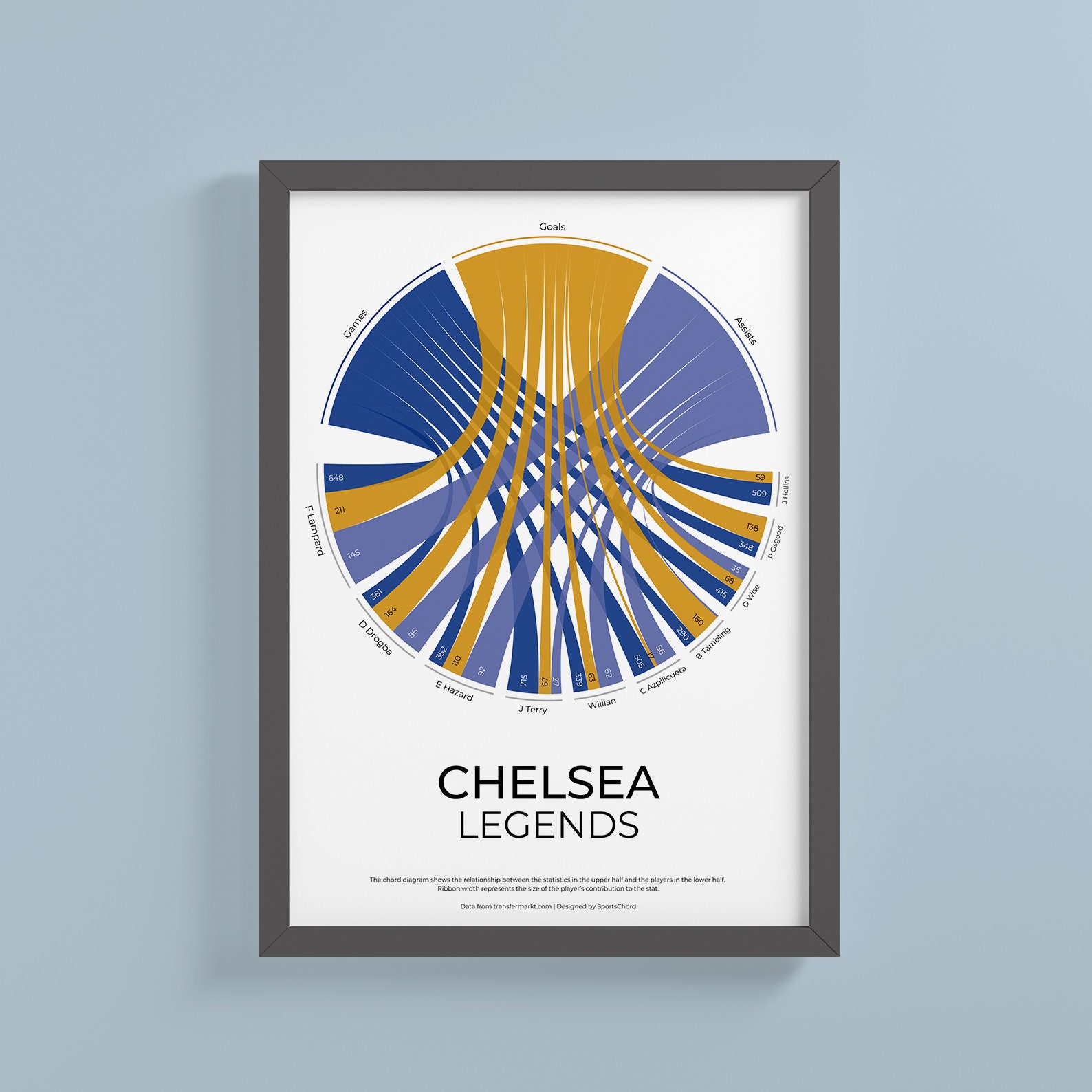 Chelsea Football Club Premier League Legends Statistical Infographic ...