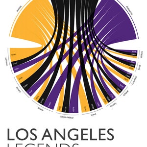 LA Lakers Legends Chord Diagram Statistical Infographic Wall | Etsy