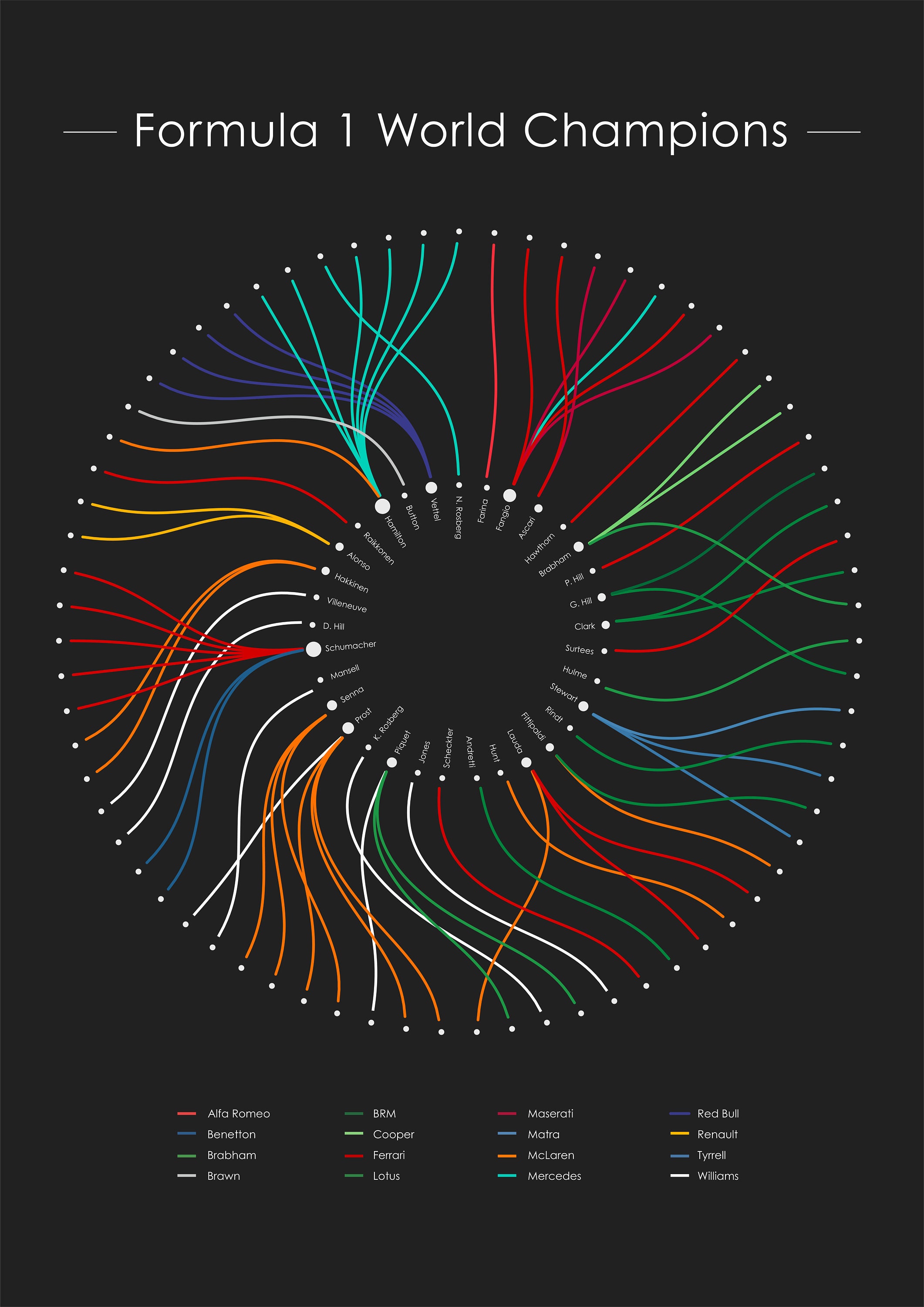 Formula 1 World Champions Statistical Infographic Wall Print | Etsy