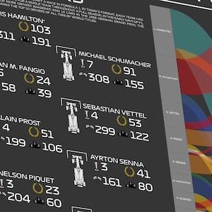 DIGITAL VERSION Visual History of Formula 1 Statistical Infographic ...