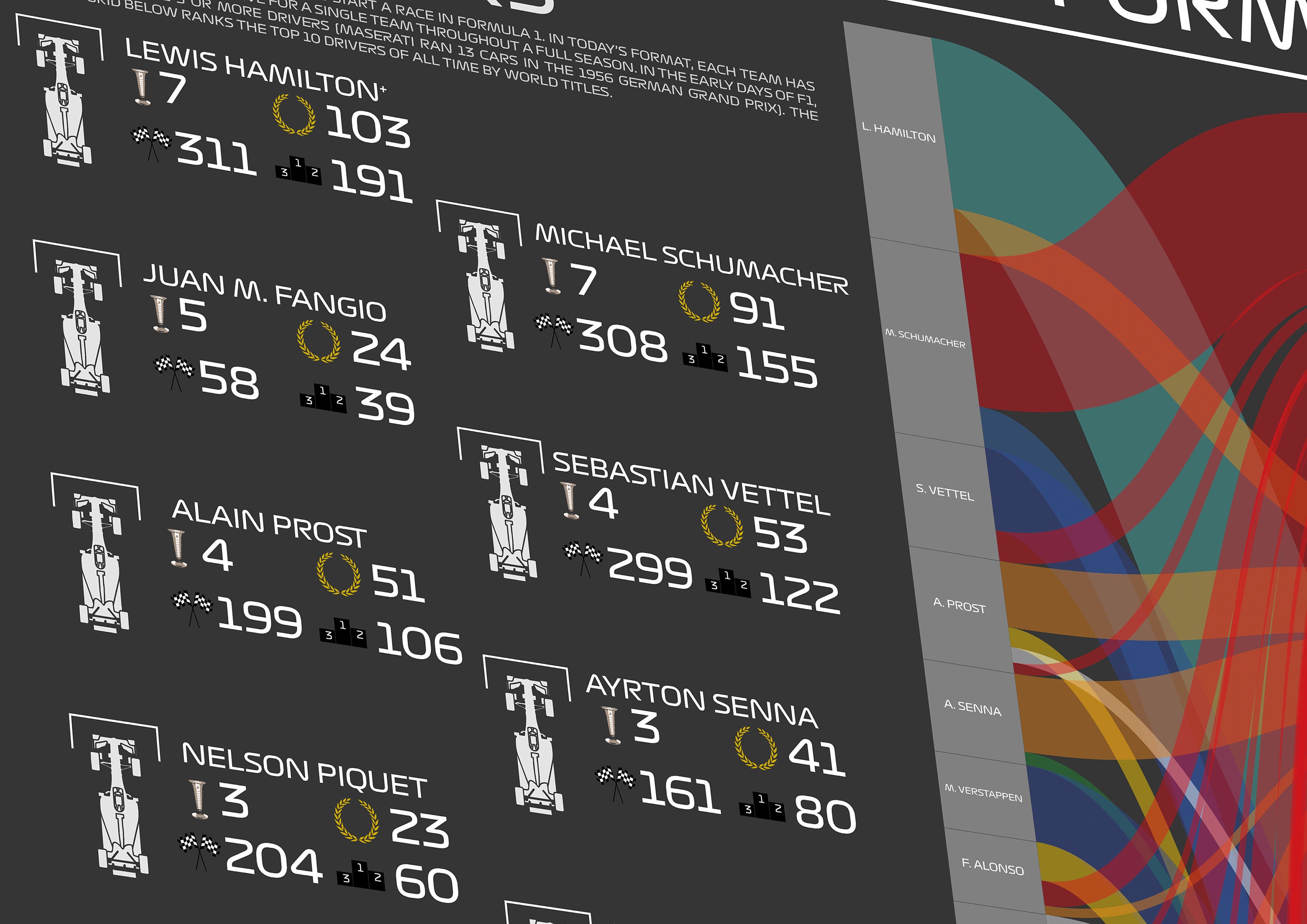 DIGITAL VERSION Visual History of Formula 1 Statistical Infographic ...