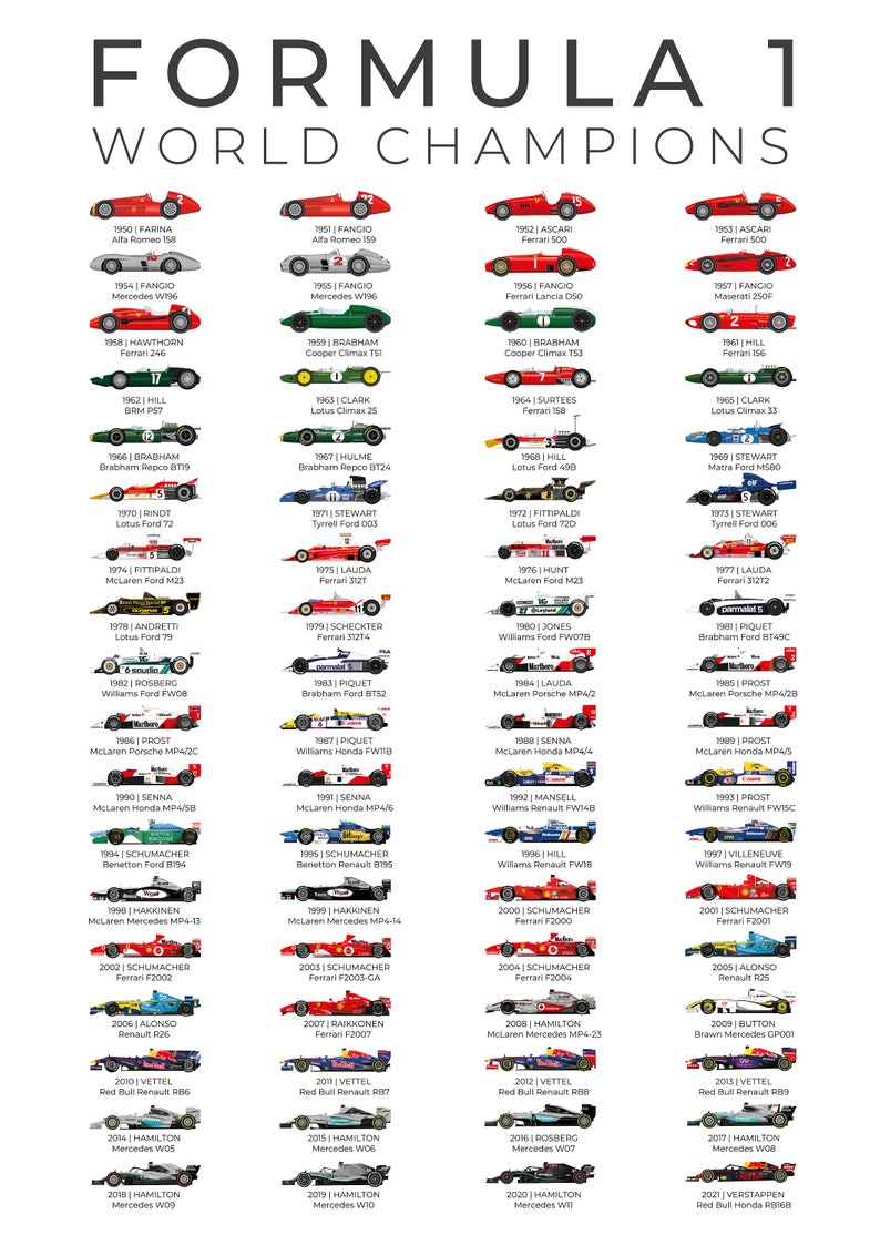 Buy Formula 1 All Time World Champions Statistical Infographic Online ...