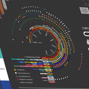 Visual History of Formula 1 : 2024 Edition Statistical Infographic Wall ...