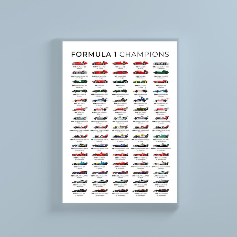 Formula 1 All - Etsy UK