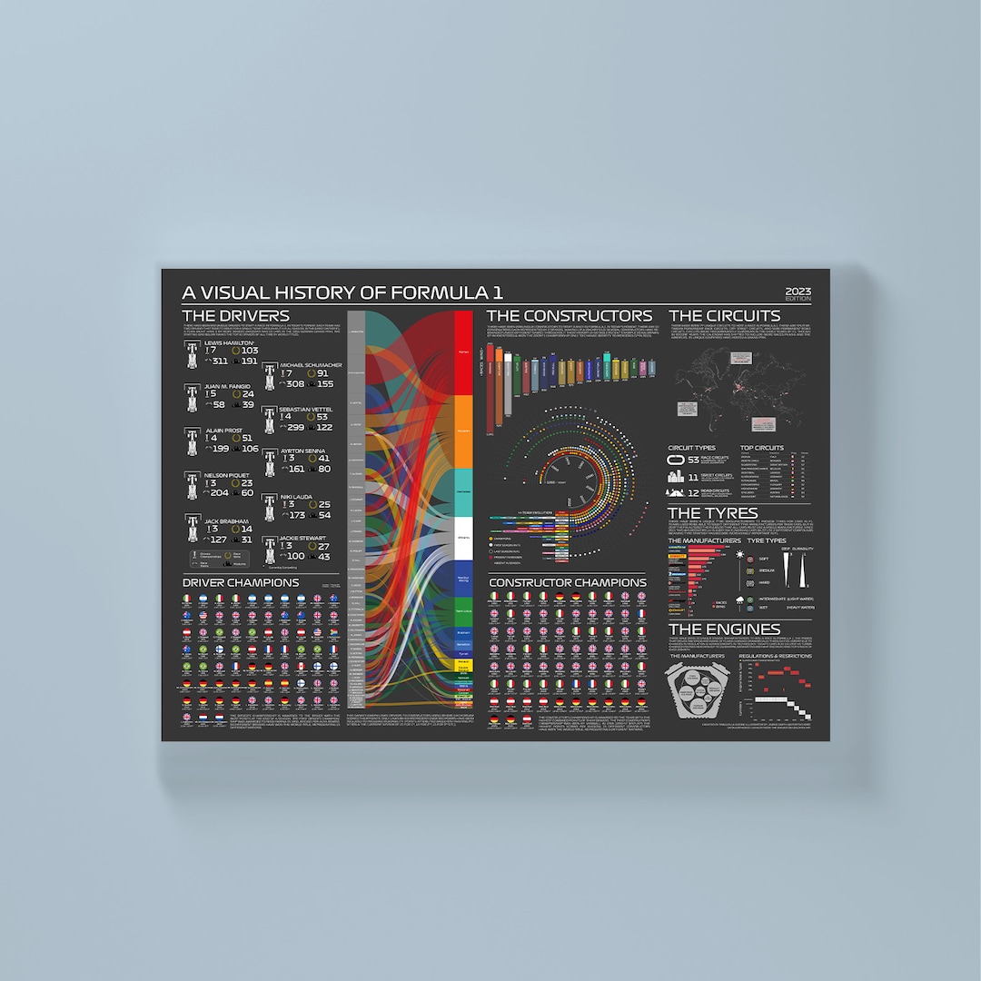 DIGITAL VERSION Visual History of Formula 1 Statistical Infographic ...