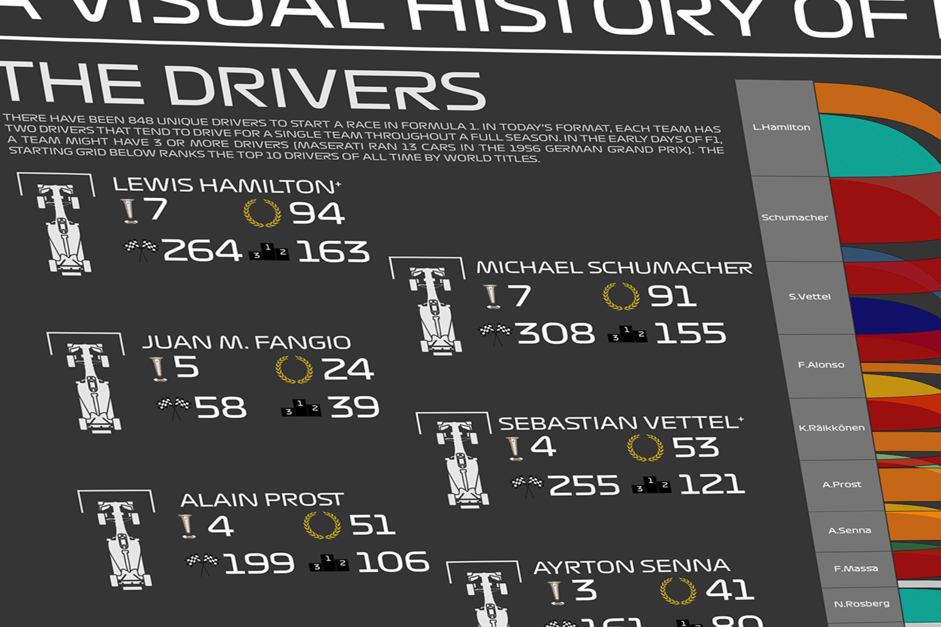 DIGITAL VERSION Visual History of Formula 1 Statistical - Etsy