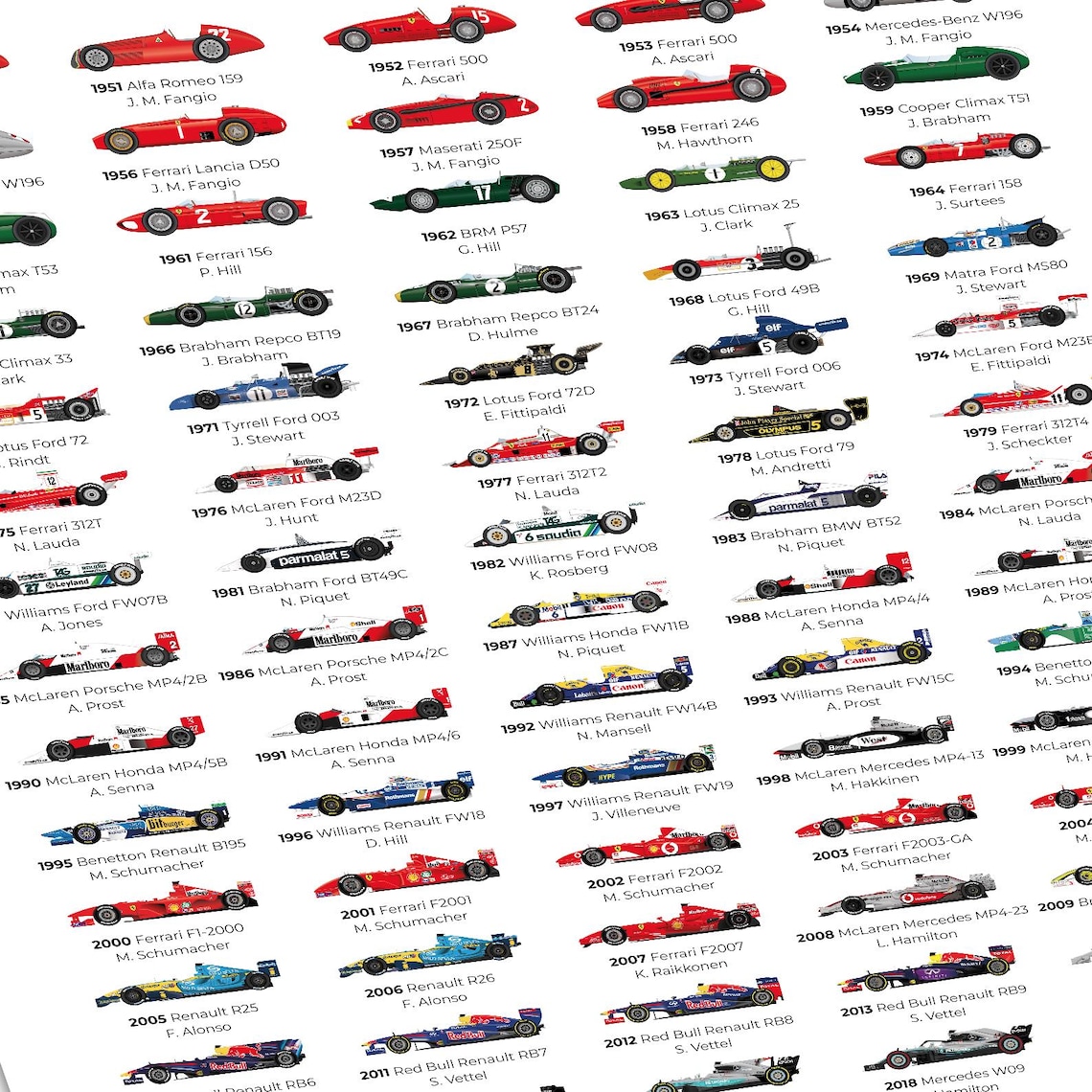 DIGITAL VERSION Formula 1 All Time World Champions Statistical ...