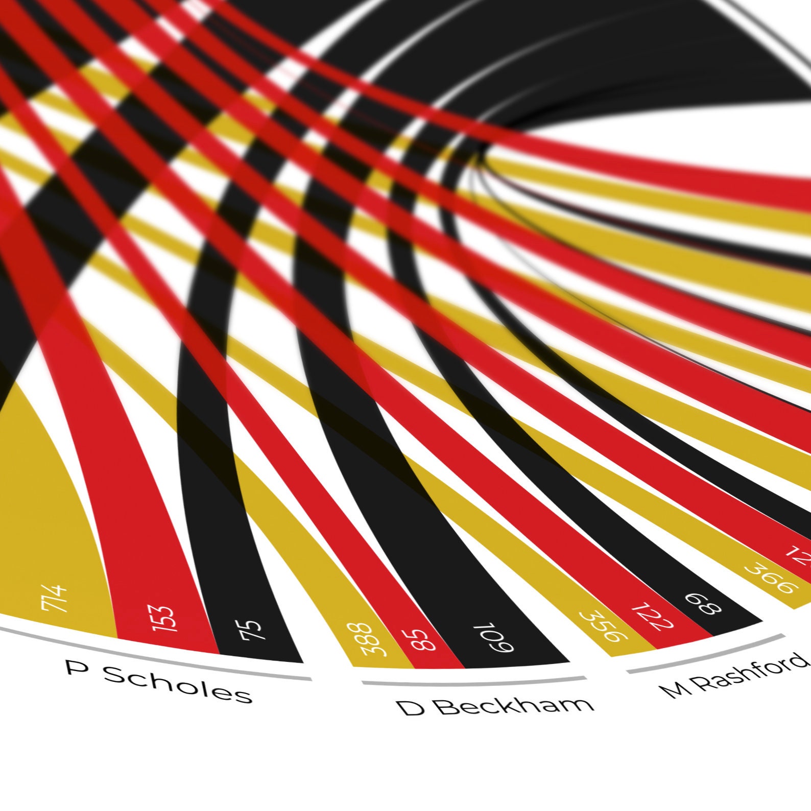 Manchester United Football Club Legends Chord Diagram Statistical ...