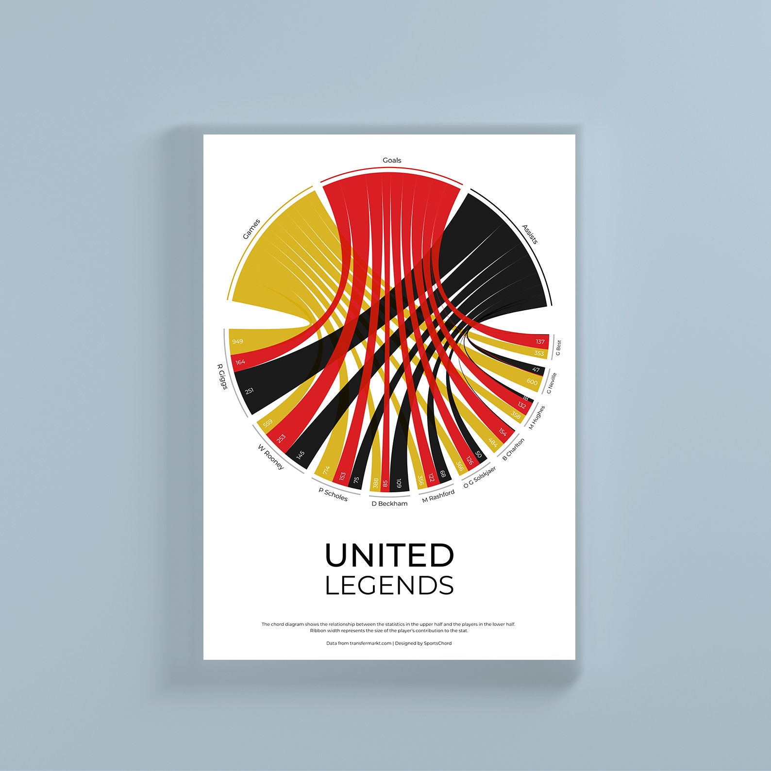 Manchester United Football Club Legends Chord Diagram Statistical ...