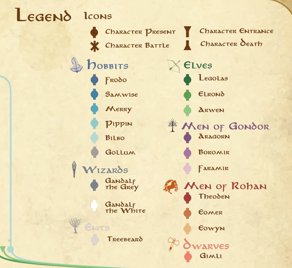 Lord of the Rings Storyline Infographic Wall Print - Etsy