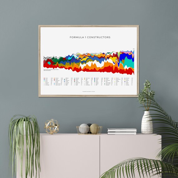 Formula 1 Constructors Champions Stream Graph - Etsy