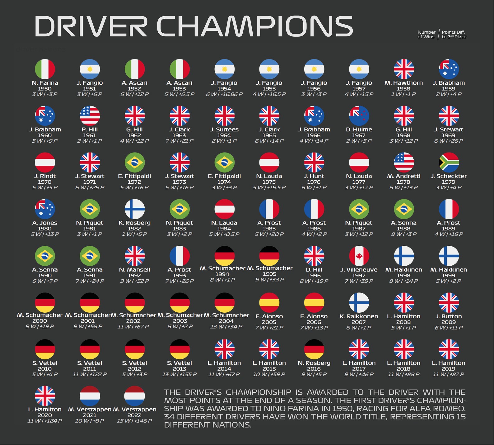 DIGITAL VERSION Visual History of Formula 1 Statistical - Etsy