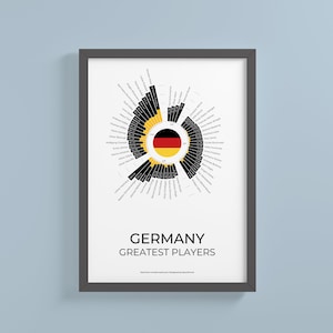 Germany Football Club Greatest Players Statistical Infographic Wall ...