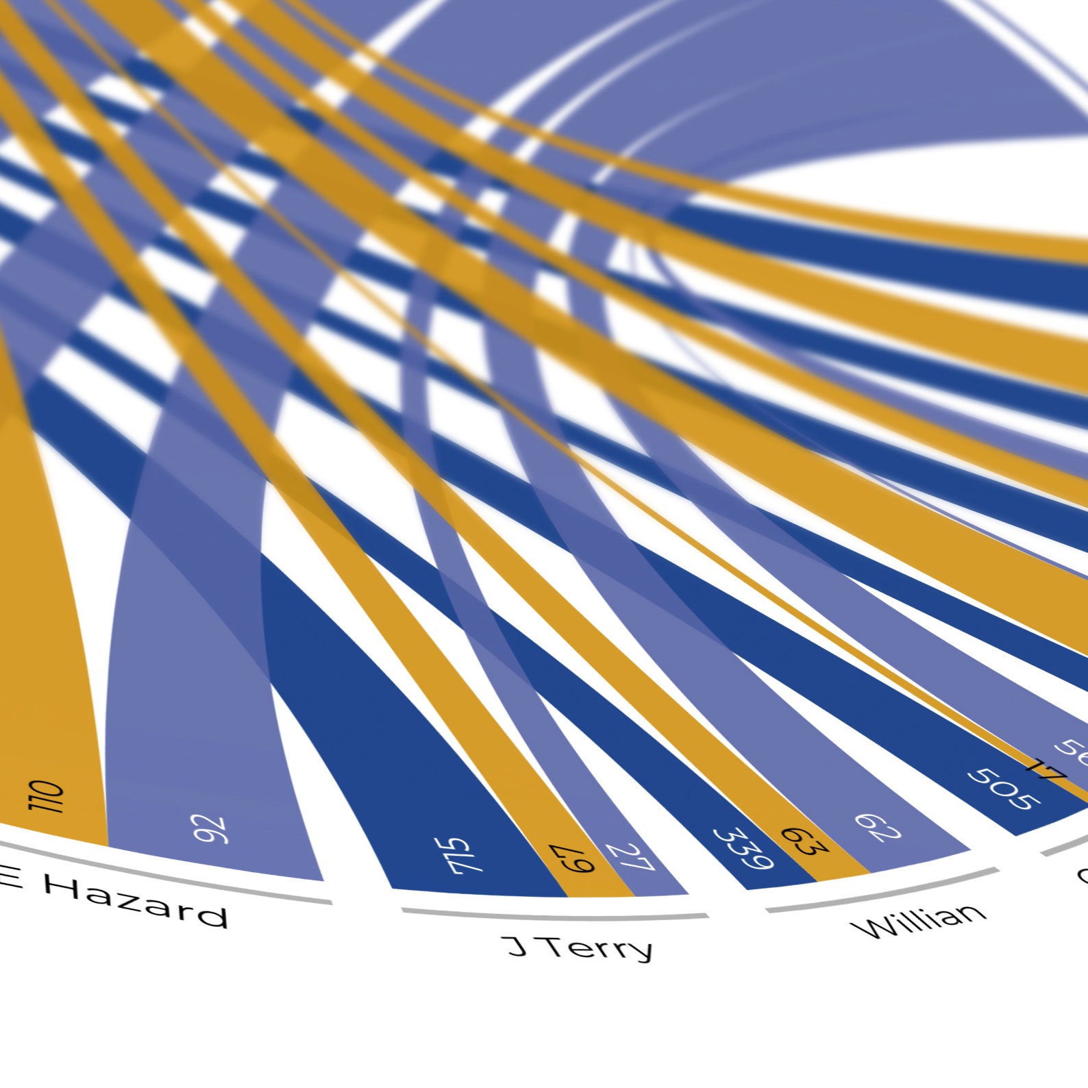 Chelsea Football Club Premier League Legends Statistical Infographic ...
