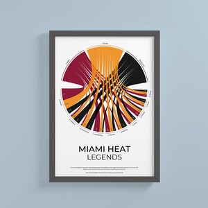 Miami Heat Legends Chord Diagram Statistical Infographic Wall Print - Etsy