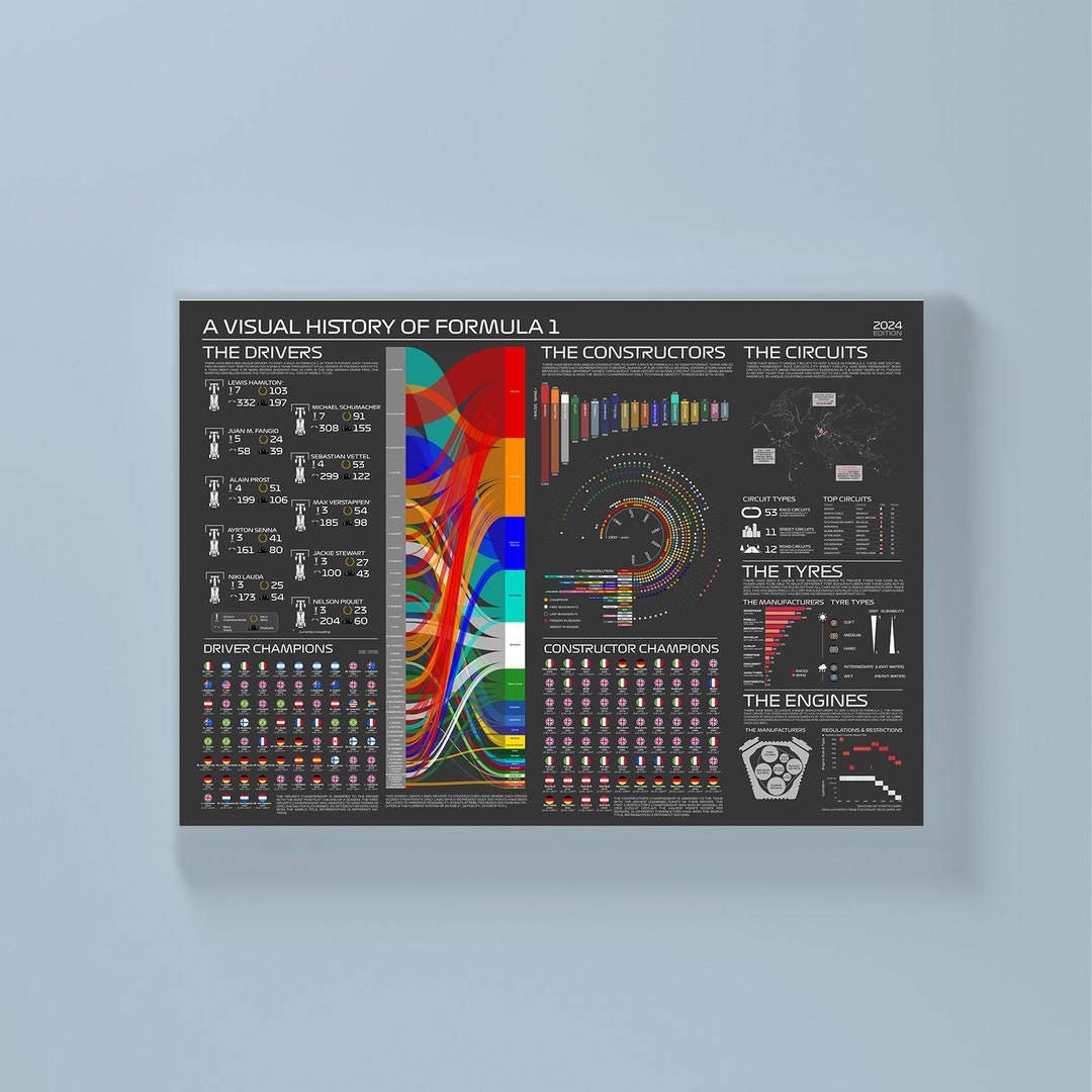 Visual History of Formula 1 : 2024 Edition Statistical Infographic Wall ...