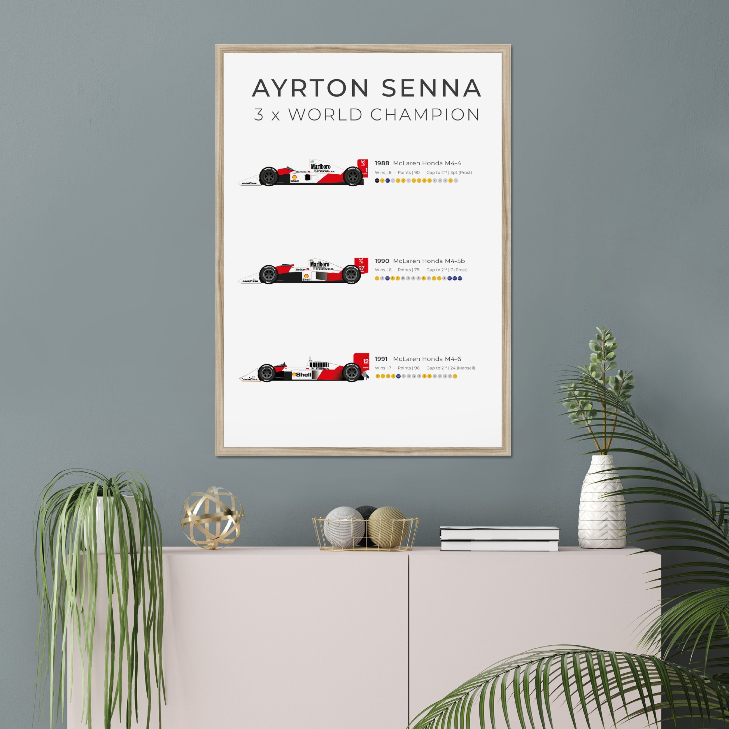 Ayrton Senna 3x World Champion Statistical Infographic Wall - Etsy