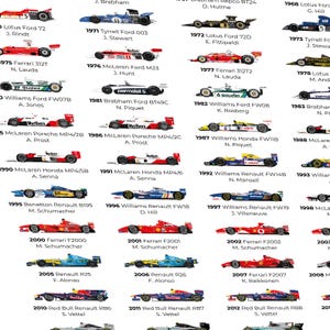 DIGITAL VERSION Formula 1 All Time World Champions Statistical ...