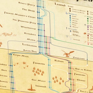 Lord of the Rings Storyline Infographic Wall Print - Etsy