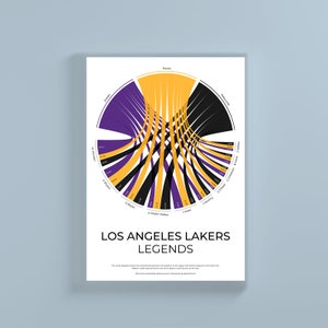 LA Lakers Legends Chord Diagram Statistical Infographic Wall Print - Etsy