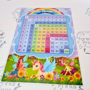 Personalised Times Tables Chart, A4 Laminated Educational Chart - Etsy UK
