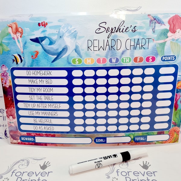 Word Chart - Etsy UK