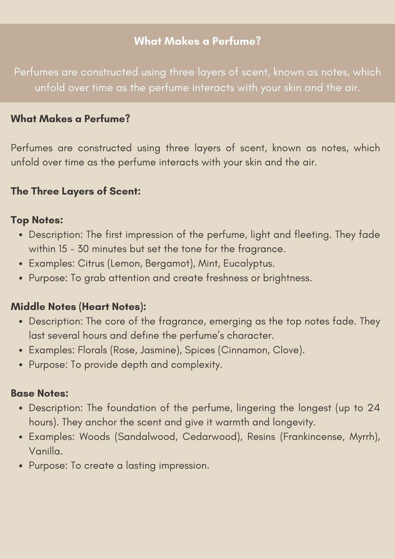 DIY Perfume Blending Workbook | Create Your Own Signature Scent ...