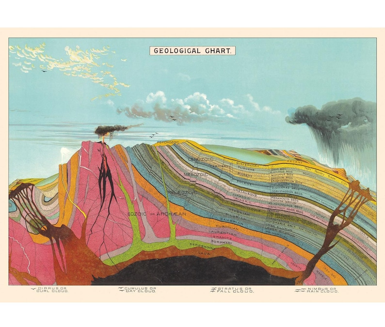 Mineral Specimens Cavallini Poster – Mineralogie - Vintage Wall Print ...