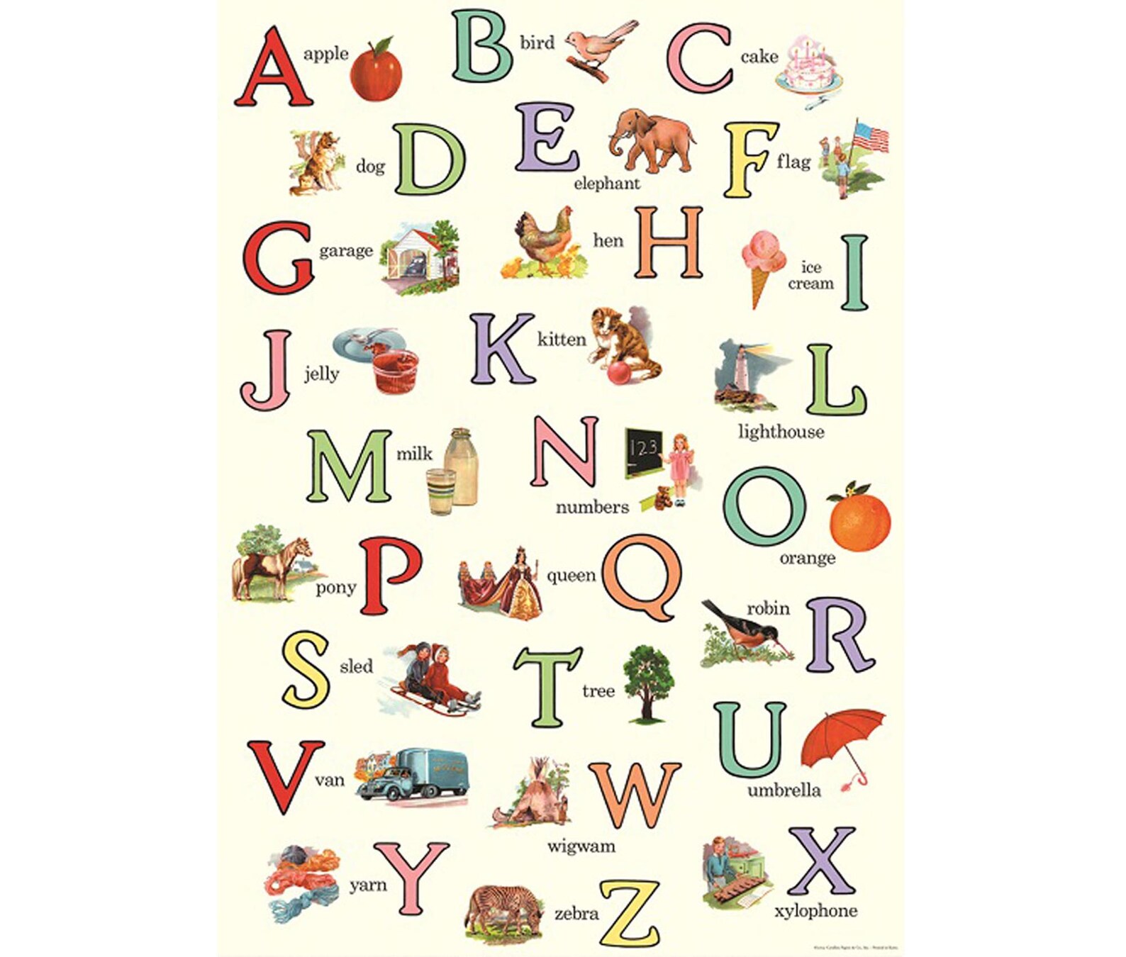 ABC Vintage Cavallini Quality Poster – Abcs Alphabet - 50x70cm - 20x28 ...